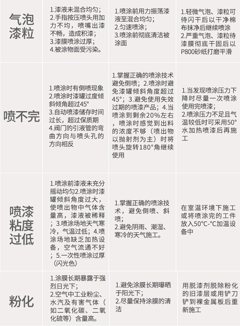 238克自喷漆 灰色 迈高尔12-MRO工业品一站式采购平台
